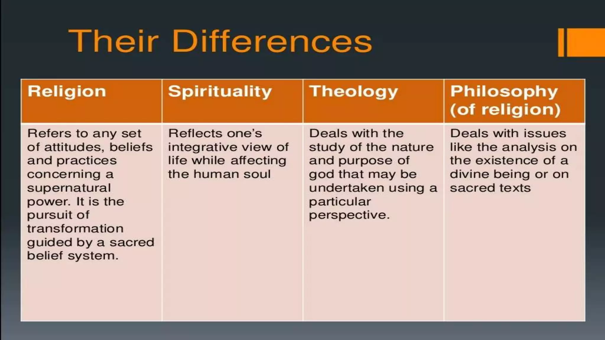 Introduction to World Religions and Belief Systems lesson 1.pptx