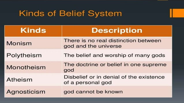 Introduction to World Religions and Belief Systems lesson 1.pptx ...