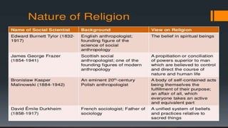 Introduction to World Religions and Belief Systems lesson 1.pptx