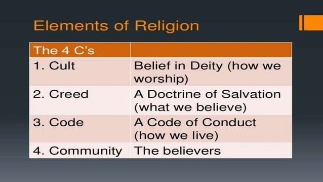 Introduction to World Religions and Belief Systems lesson 1.pptx ...