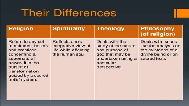 Introduction to World Religions and Belief Systems lesson 1.pptx ...