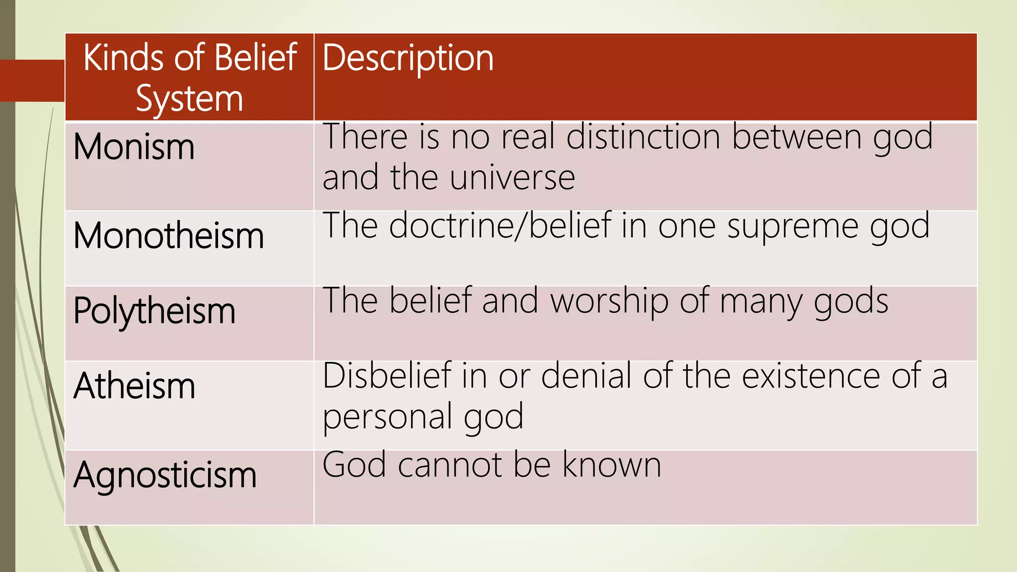 Introduction to World Religions and Belief Systems PPT.pptx