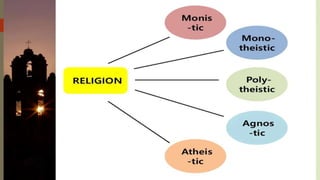 Introduction to World Religions and Belief Systems PPT.pptx
