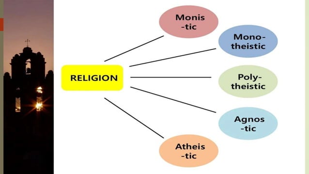 Introduction to World Religions and Belief Systems PPT.pptx ...