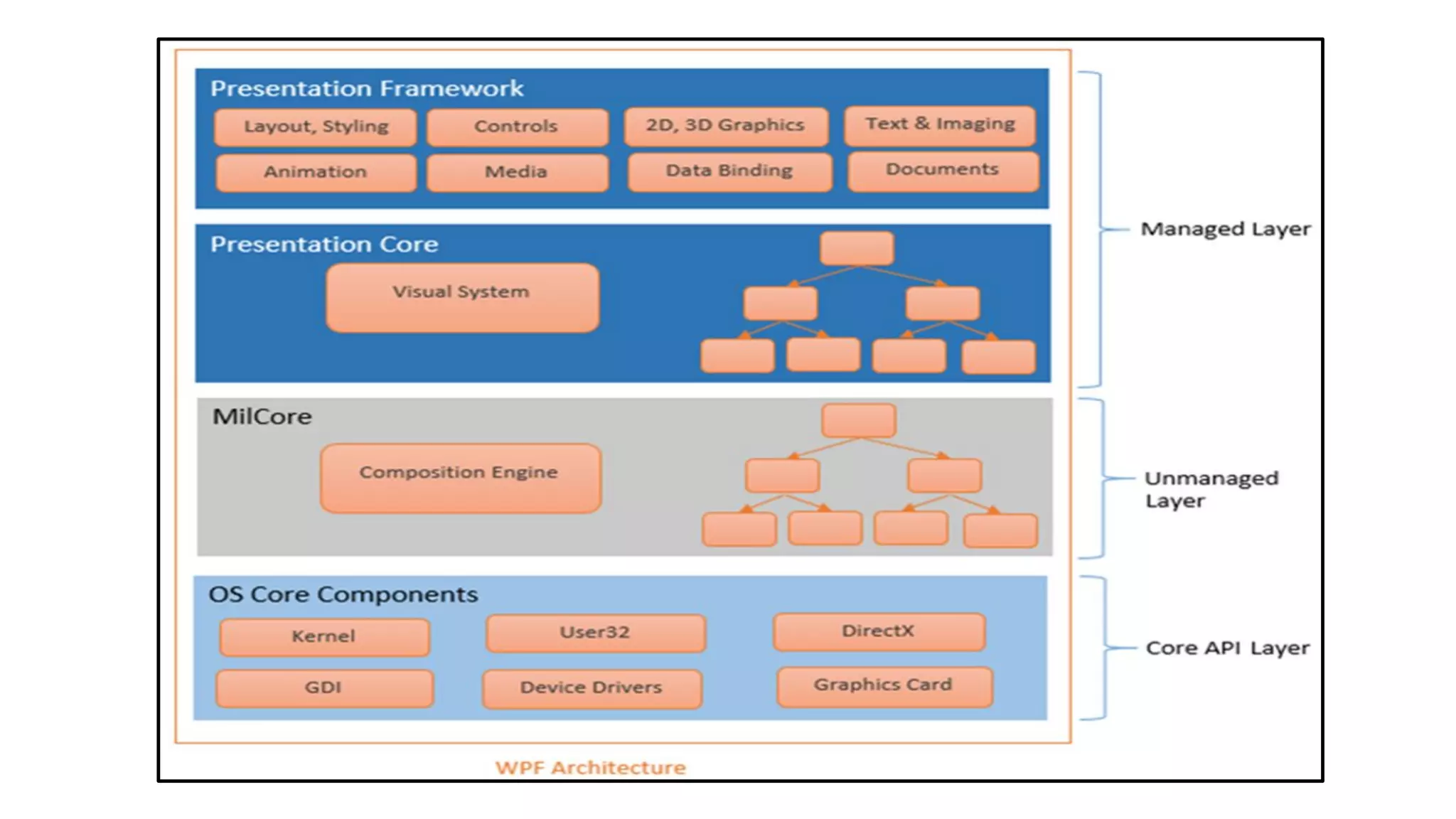 Introduction To Wpf Ppt 6005