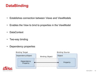 Introduction to WPF and MVVM | PPT