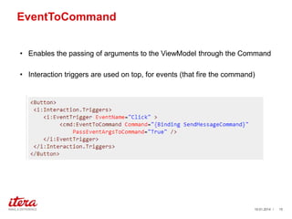 Introduction to WPF and MVVM | PPT