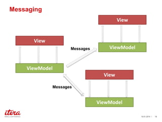 Introduction to WPF and MVVM | PPT