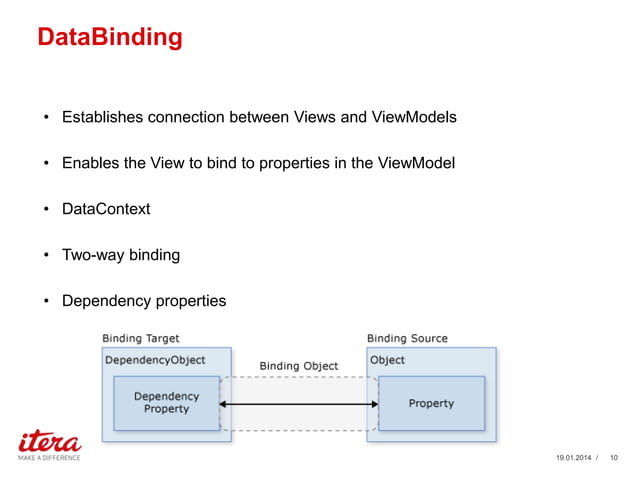 Introduction To Wpf And Mvvm