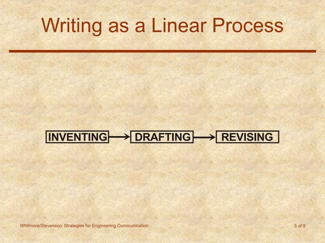 introduction_to_writing_process.ppt