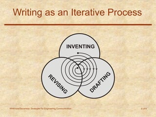 introduction_to_writing_process.ppt