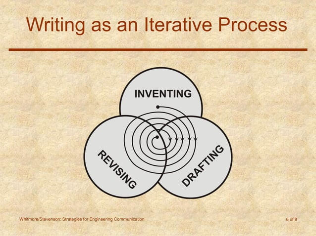 introduction_to_writing_process.ppt