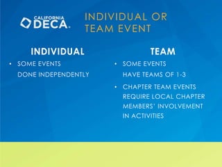 Introduction to Written Events | PPTX