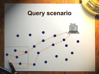 Introduction to Wire less Sensor Networks.ppt
