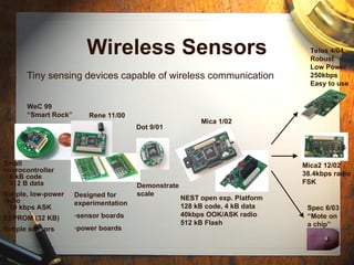 Introduction to Wire less Sensor Networks.ppt