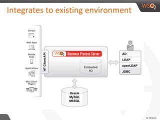 Introduction to WSO2 Business Process Server | PPT