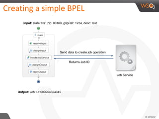 Introduction to WSO2 Business Process Server | PPT