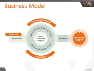 Introduction to WSO2 Business Process Server | PPT