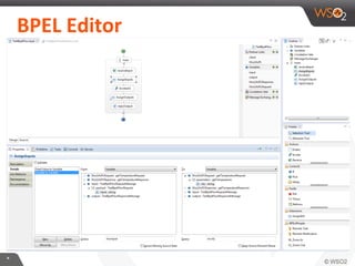 Introduction to WSO2 Developer Studio | PPT