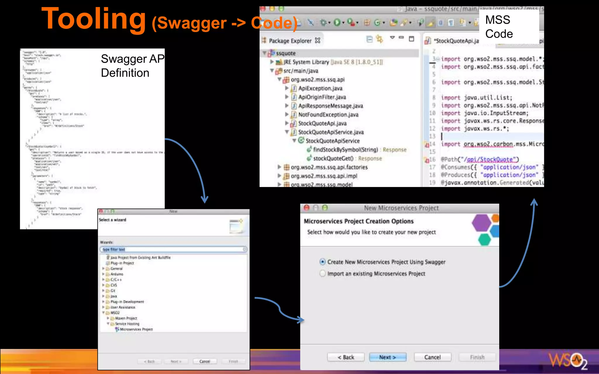 An Introduction To Wso2 Microservices Framework For Java Ppt