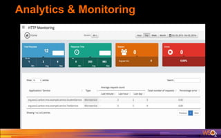 An Introduction to WSO2 Microservices Framework for Java | PPT