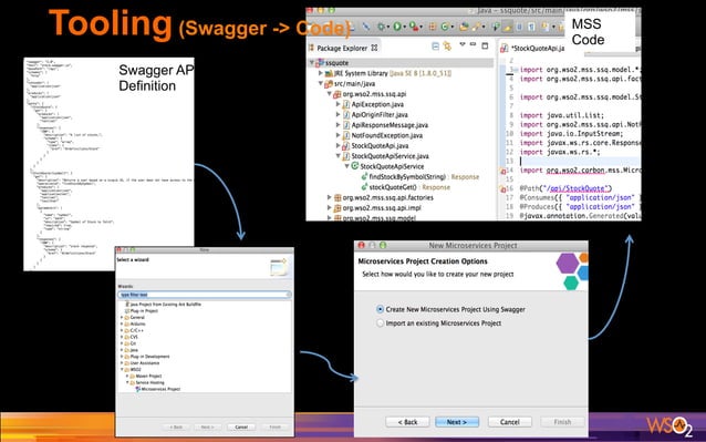 An Introduction To Wso2 Microservices Framework For Java Ppt 