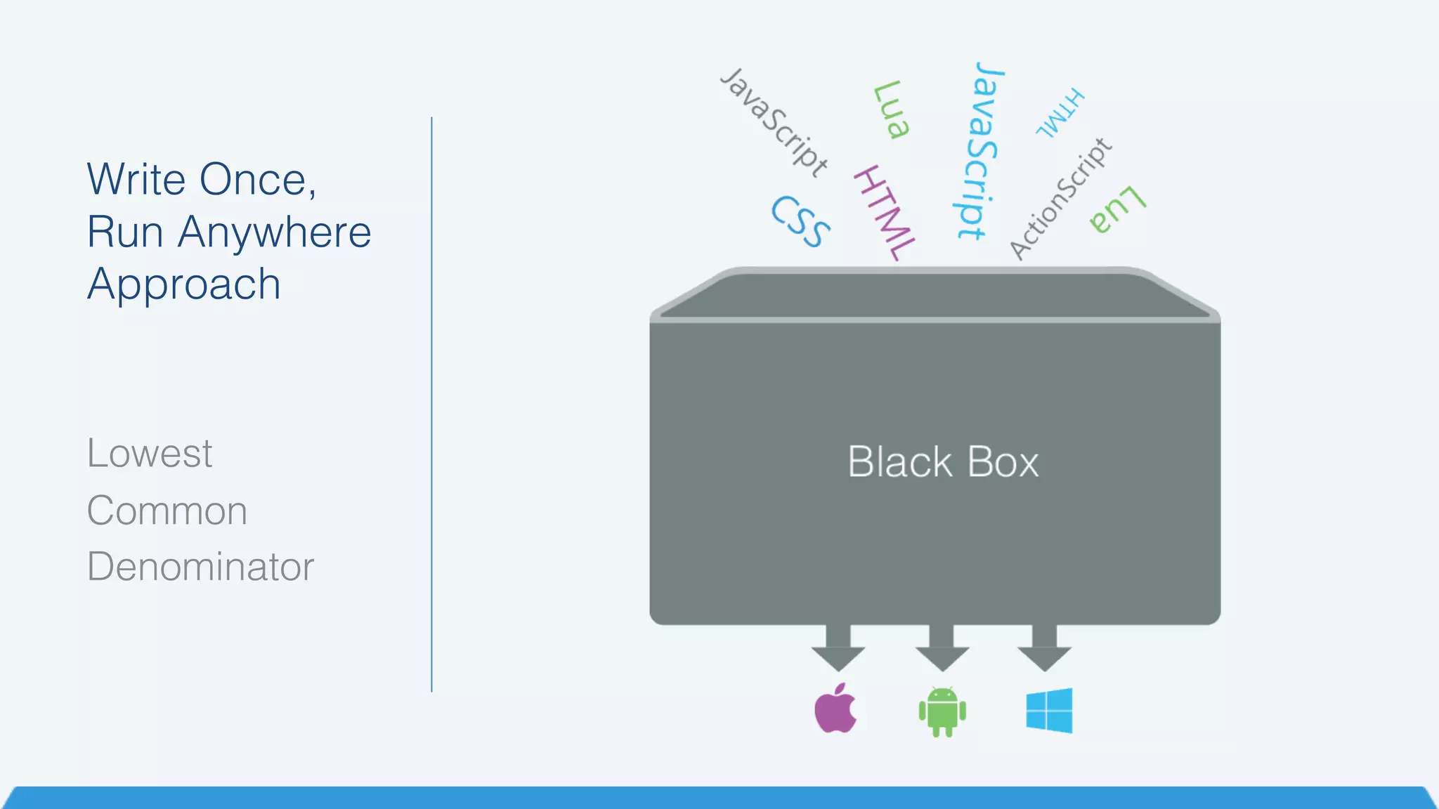 Introduction to Xamarin | PDF