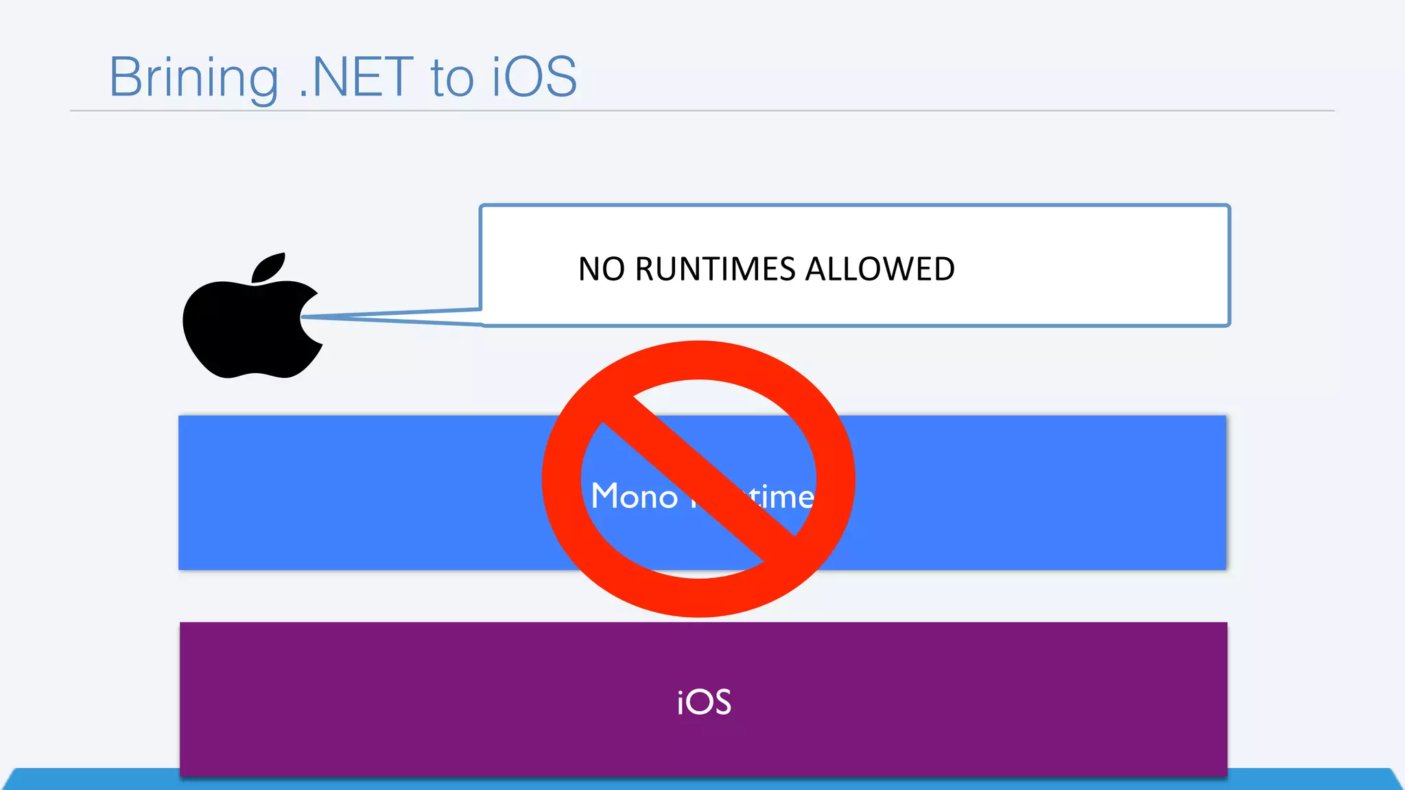 Introduction to Xamarin | PDF