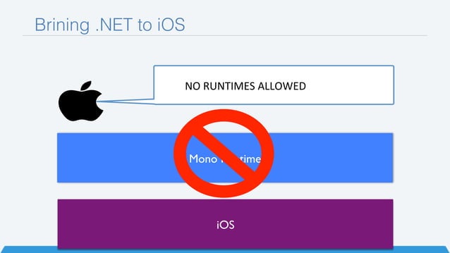 Introduction to Xamarin | PPT