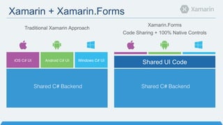 Introduction to Xamarin.Forms | PPTX