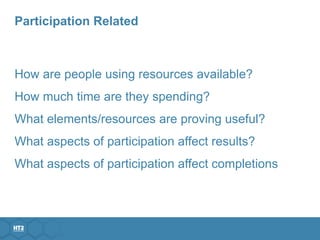 Introduction to the xAPI: Analysis | HT2 Learning | PPT