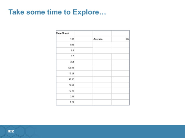 Introduction to the xAPI: Analysis | HT2 Learning | PPT