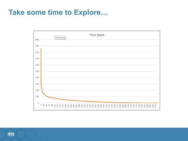 Introduction to the xAPI: Analysis | HT2 Learning | PPT
