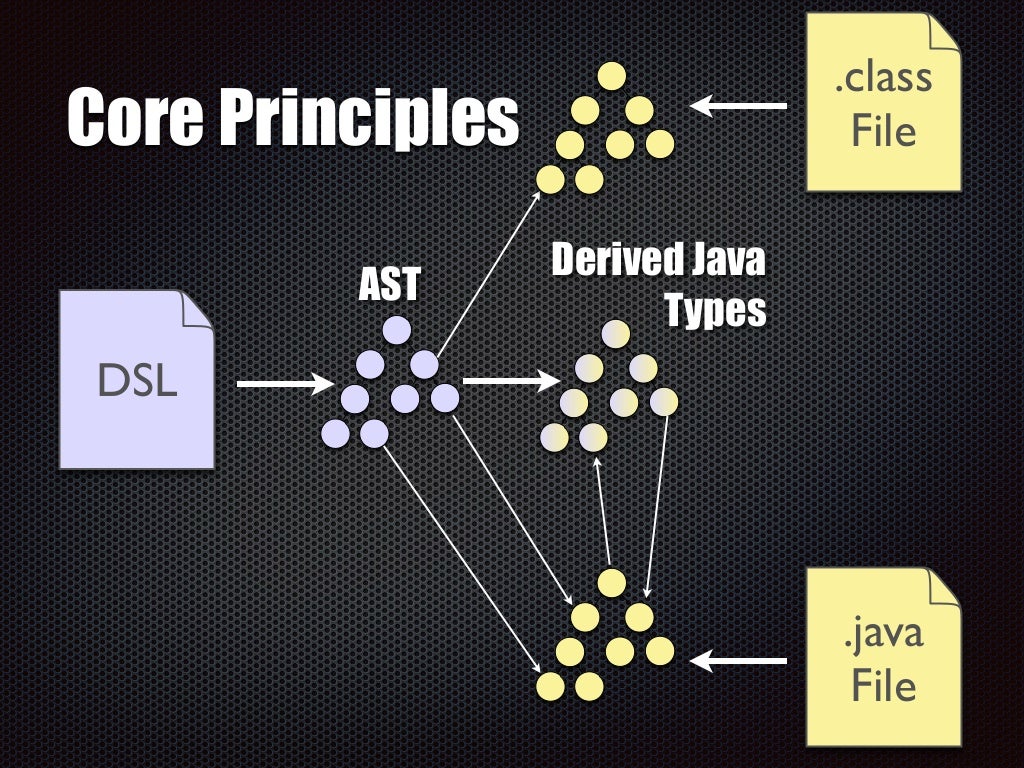 Introduction to Xbase