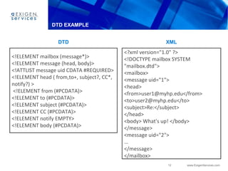 Introduction to xml | PPT