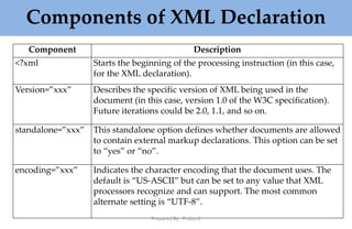 Introduction to XML | PDF