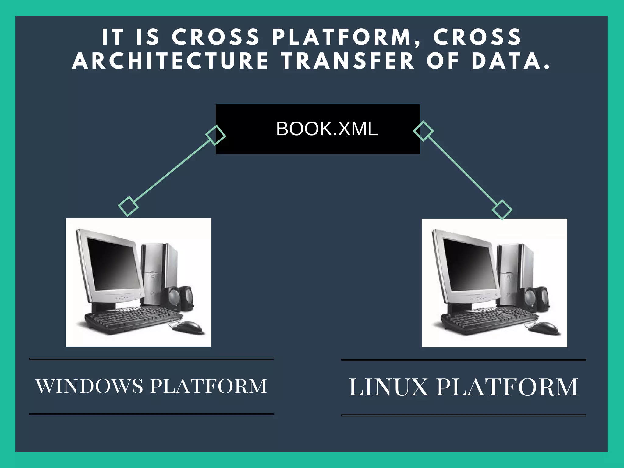 Introduction to XML Technology | PPT