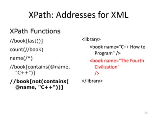 Introductionto xslt | PPTX