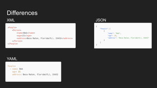 The Basics of YAML in Under 5 Minutes | PDF