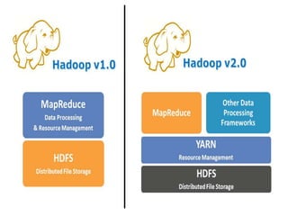 Introduction to yarn B.Nandhitha 2nd M.sc., computer science,Bon ...