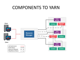 Introduction to yarn B.Nandhitha 2nd M.sc., computer science,Bon ...
