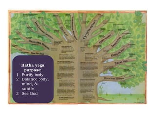 Introduction to yoga | PPTX