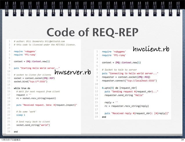 Introduction to ZeroMQ | PDF