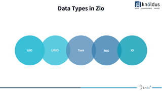 Introduction to ZIO _ Data Types & Exception Handling KnolX Template.pdf