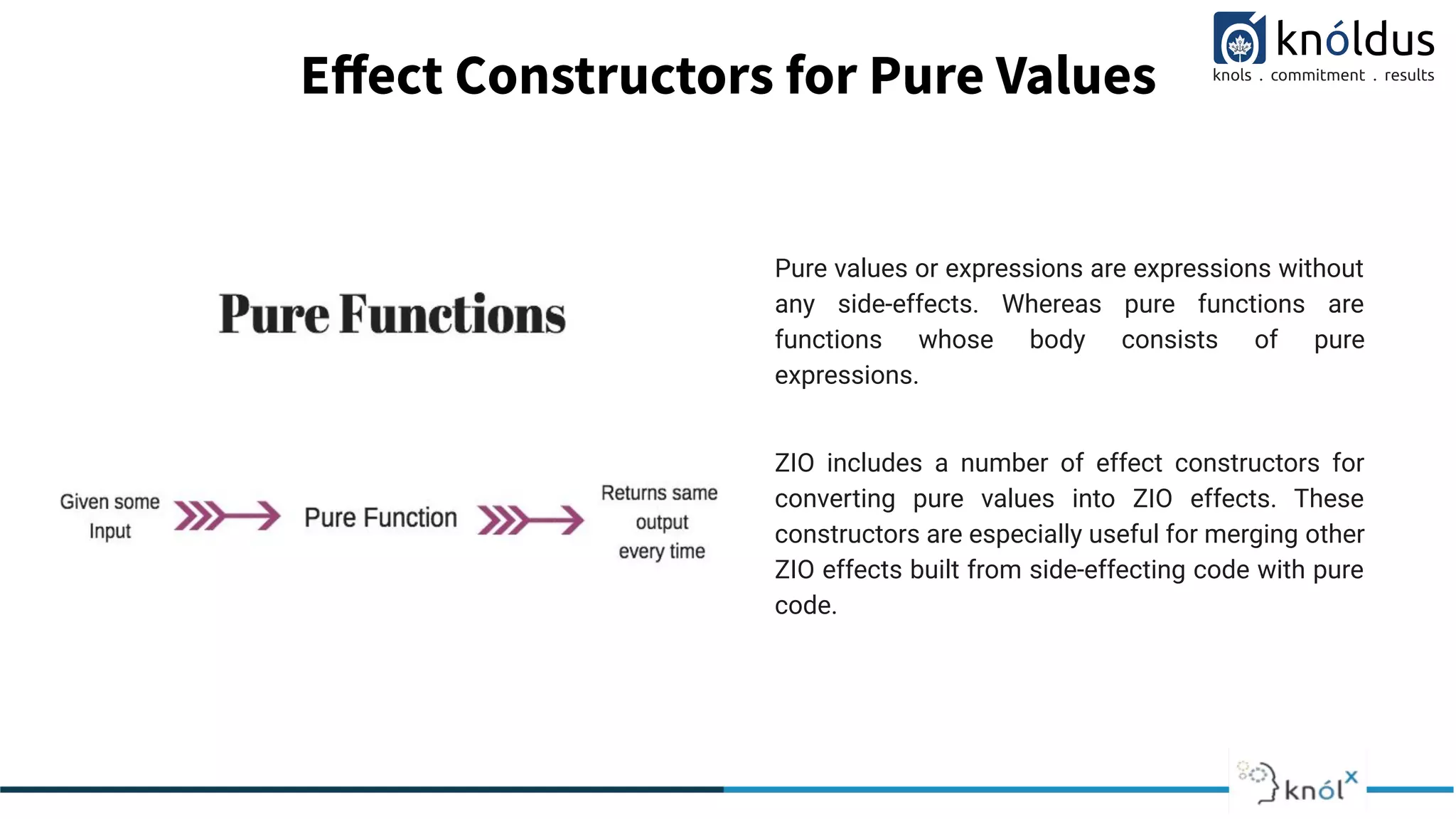 Introduction to ZIO Effects And Effect Constructors KnolX PPT Template.pdf