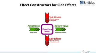 Introduction to ZIO Effects And Effect Constructors KnolX PPT Template.pdf