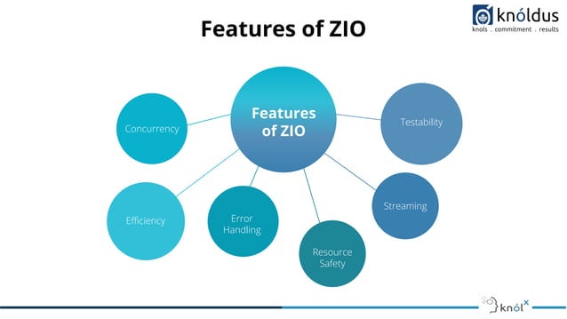 Introduction to ZIO Effects And Effect Constructors KnolX PPT Template.pdf