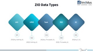 Introduction to ZIO Effects And Effect Constructors KnolX PPT Template.pdf