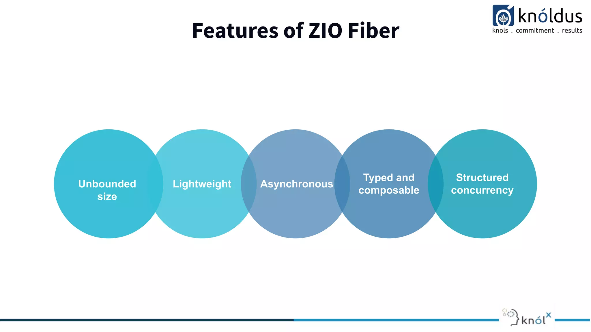 Introduction to ZIO Fibers | PPT