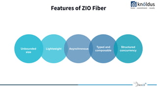Introduction to ZIO Fibers | PPT